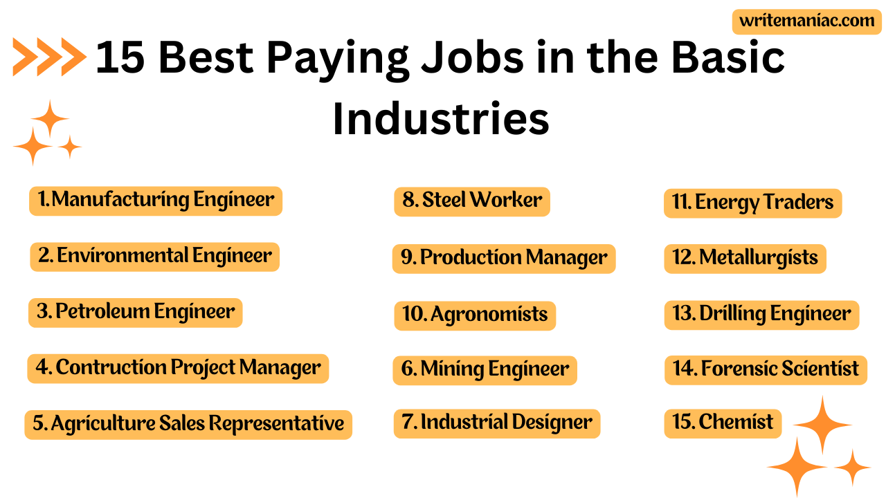 Is Basic Industries a Good Career Path(Answered+15 Jobs)
