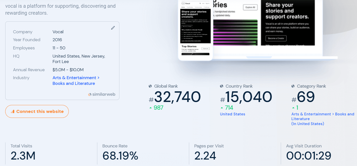 Is Vocal Media Legit? (Is It Worth Your Time)