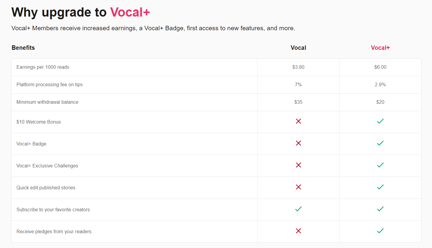 Is Vocal Media Legit? (Is It Worth Your Time)