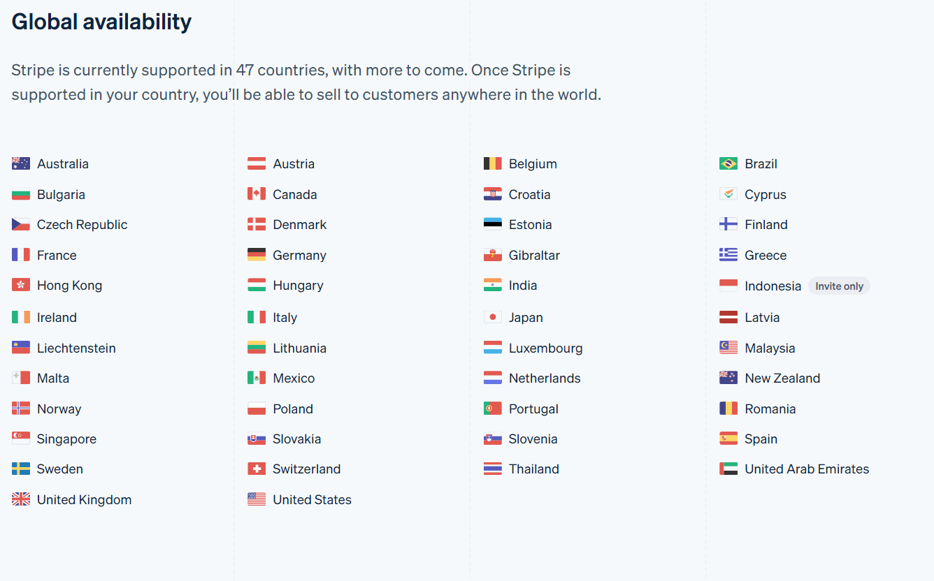 How To Use Stripe in Unsupported Countries [2023 Guide]
